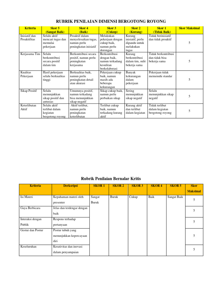 Rubrik Penilaian Gotong Royong | PDF