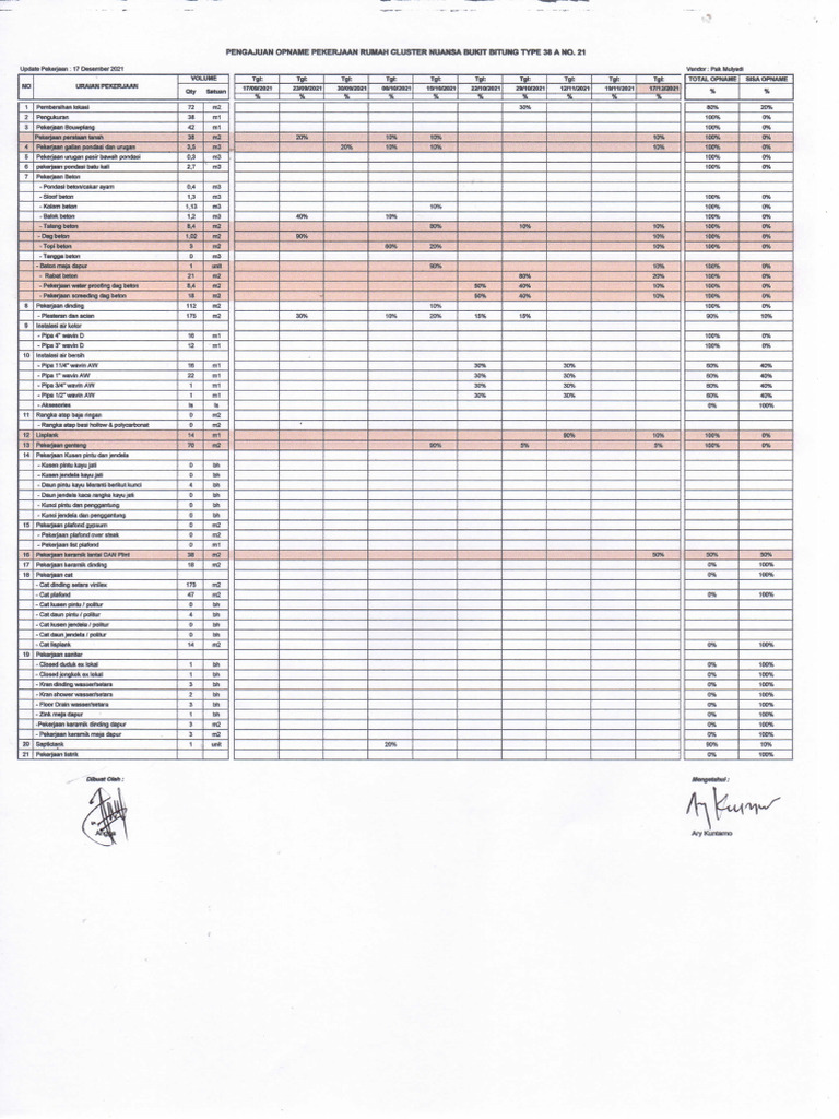 Progres Opname 38 A - 17 Des 2021 | PDF