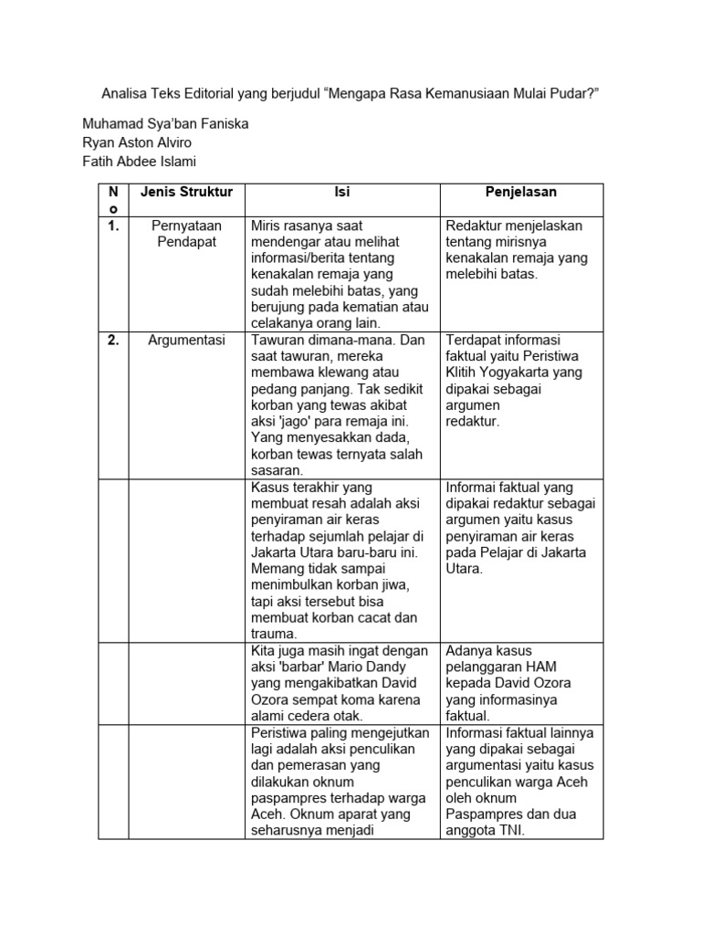 Analisa Teks Editorial | PDF