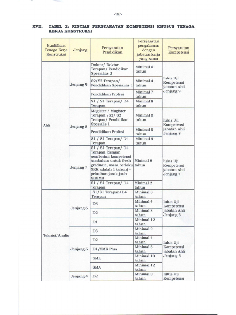 Persyaratan Pengalaman Jabker | PDF