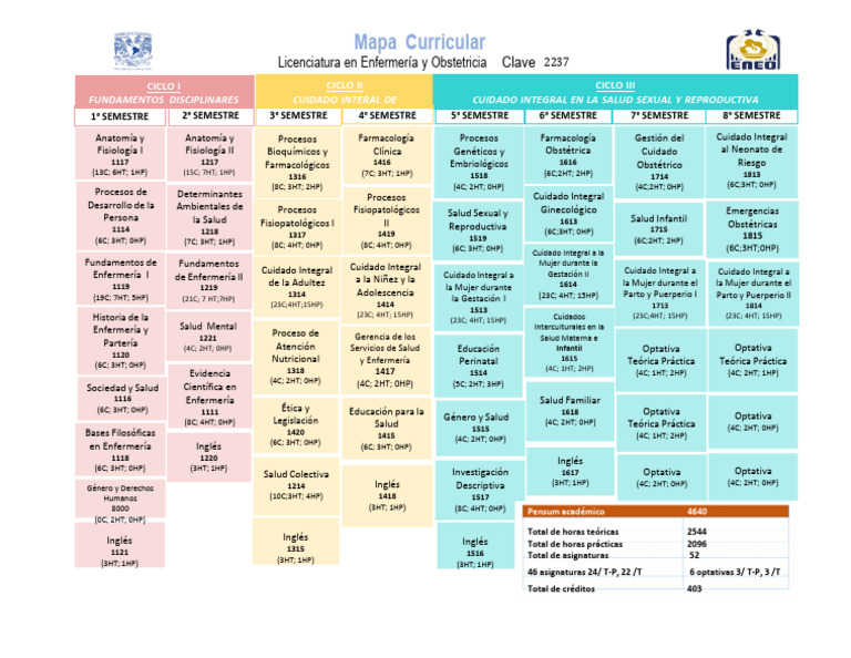 Mapa Curricular LEO Actualizado 2022 Cleve 2237 | PDF