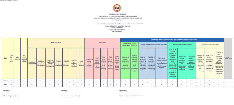 CBDRP Reporting Form 1 | PDF | Public Services | Health Sciences