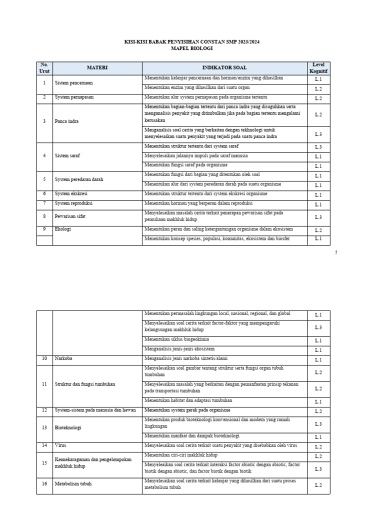 Kisi - Kisi Constan 2023 Mapel Biologi | PDF | Sains & Matematika