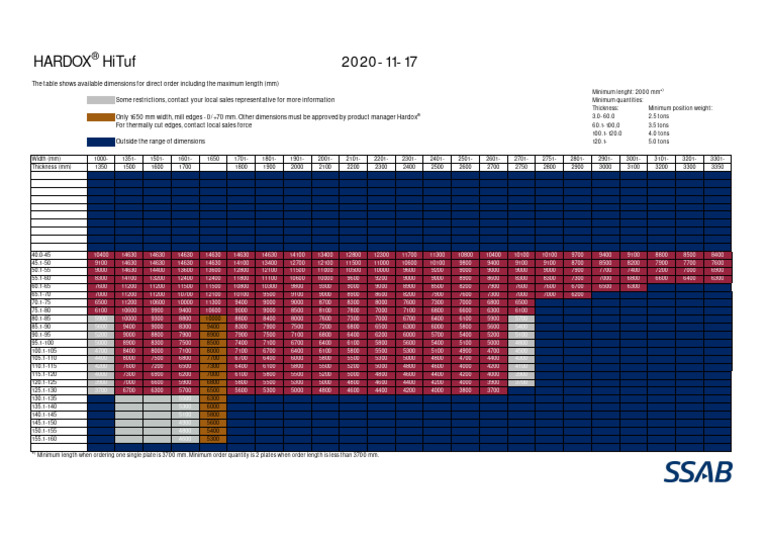 Dimensionprogram Hardox HiTuf 2020 | PDF