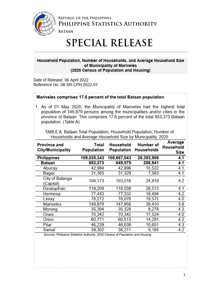 Special Release CPH Mariveles | PDF