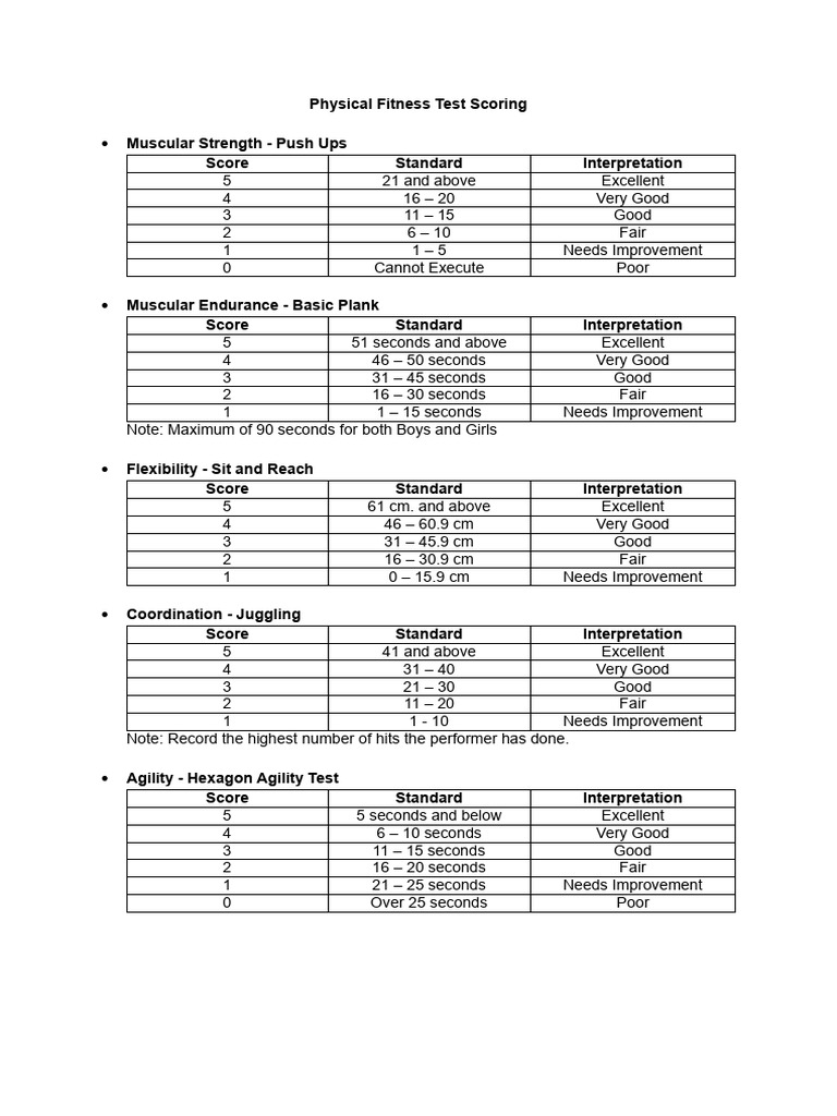 Physical Fitness Test Scoring | PDF