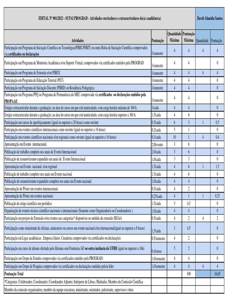 Barema SUPAI 001-2023 - Publicação | PDF