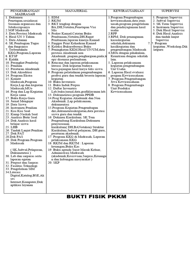 Bukti Fisik PKKM | PDF