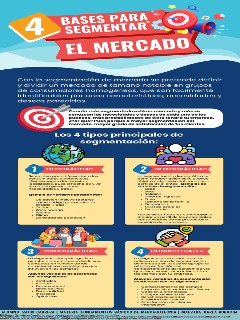 infografía Bases para segmentar el mercado | PDF | Comportamiento | Cliente