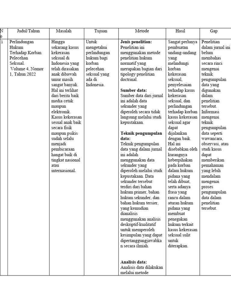 Review Jurnal PKI | PDF