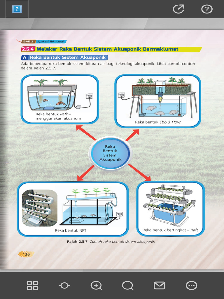 Buku Teks RBT Tingkatan 2 | PDF