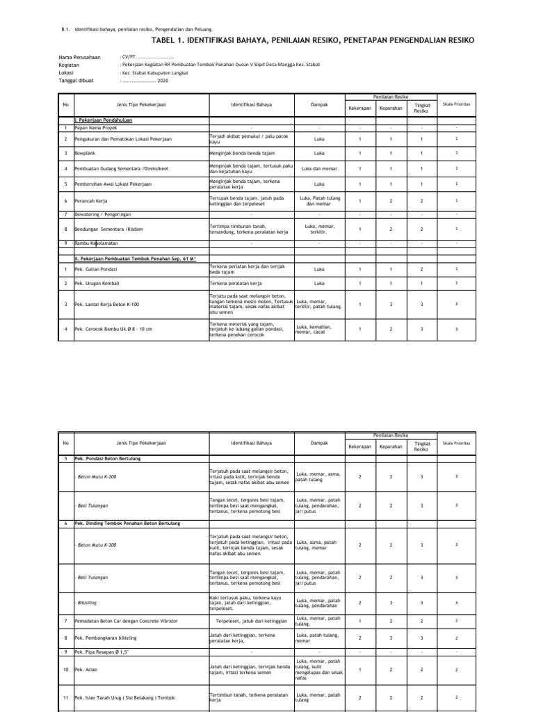 Tabel RK3K | PDF
