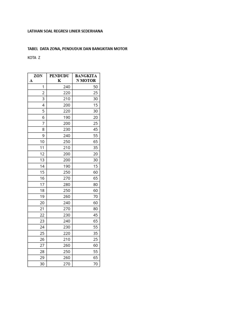 Latihan Soal Regresi Linier Sederhana Pdf