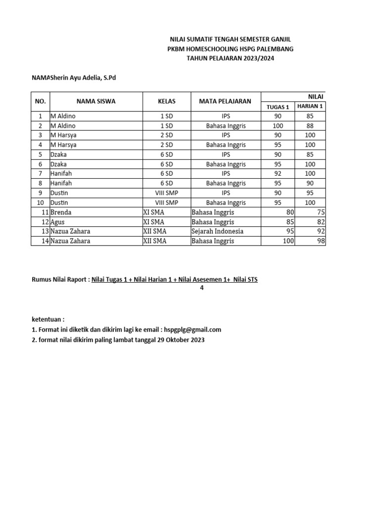 Format Nilai Sts Ganjil 2023 - (Sherin | PDF