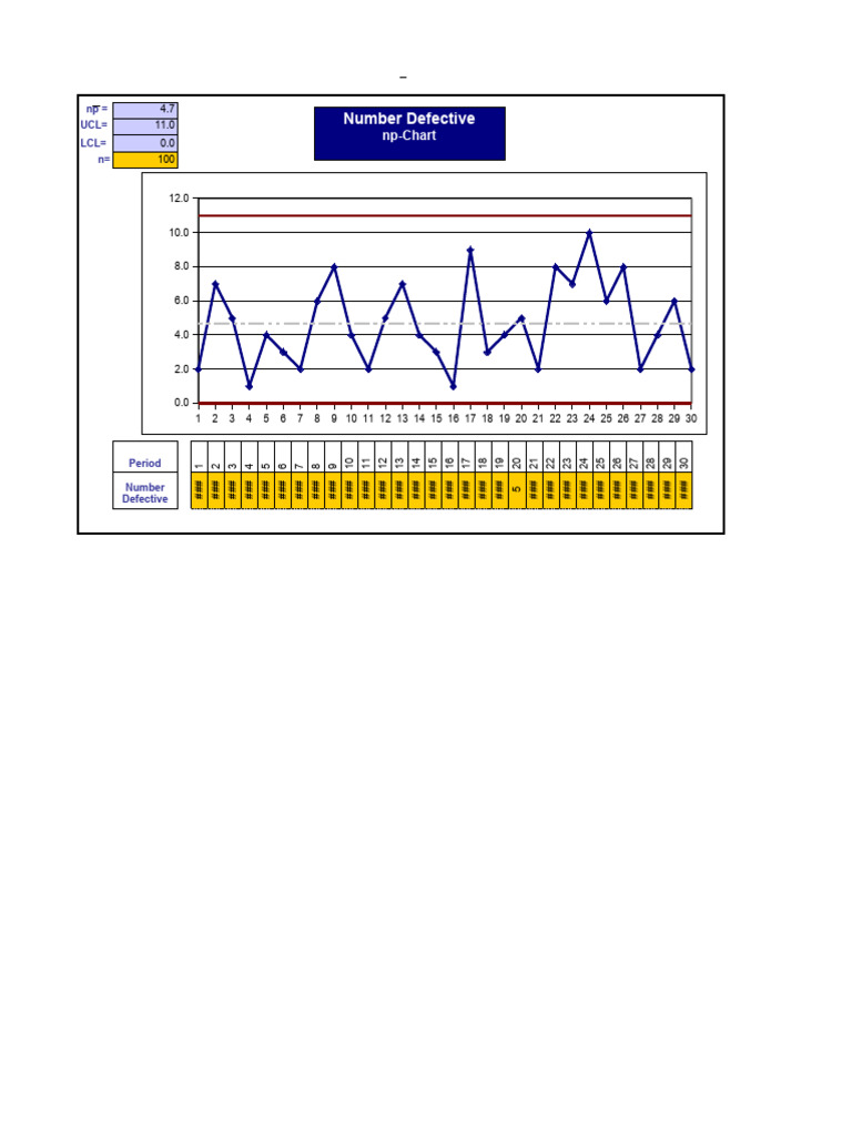 SPC - Attribute Charts | PDF