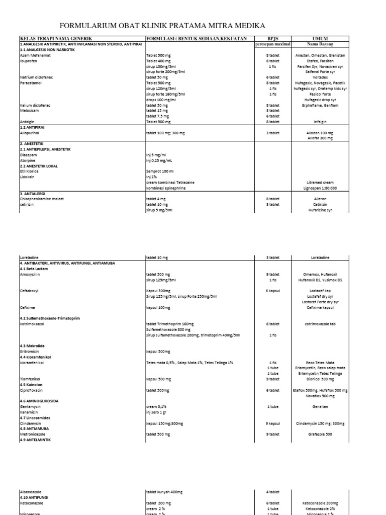 Daftar Obat Formularium Pdf Vitamin B12 Pharmacology