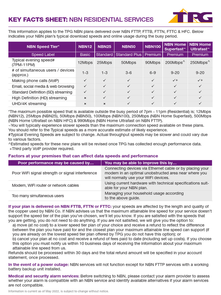 NBN Key Facts Sheet NBN Bundle FTTP FTTN FTTB FTTC HFC 20220505 | PDF