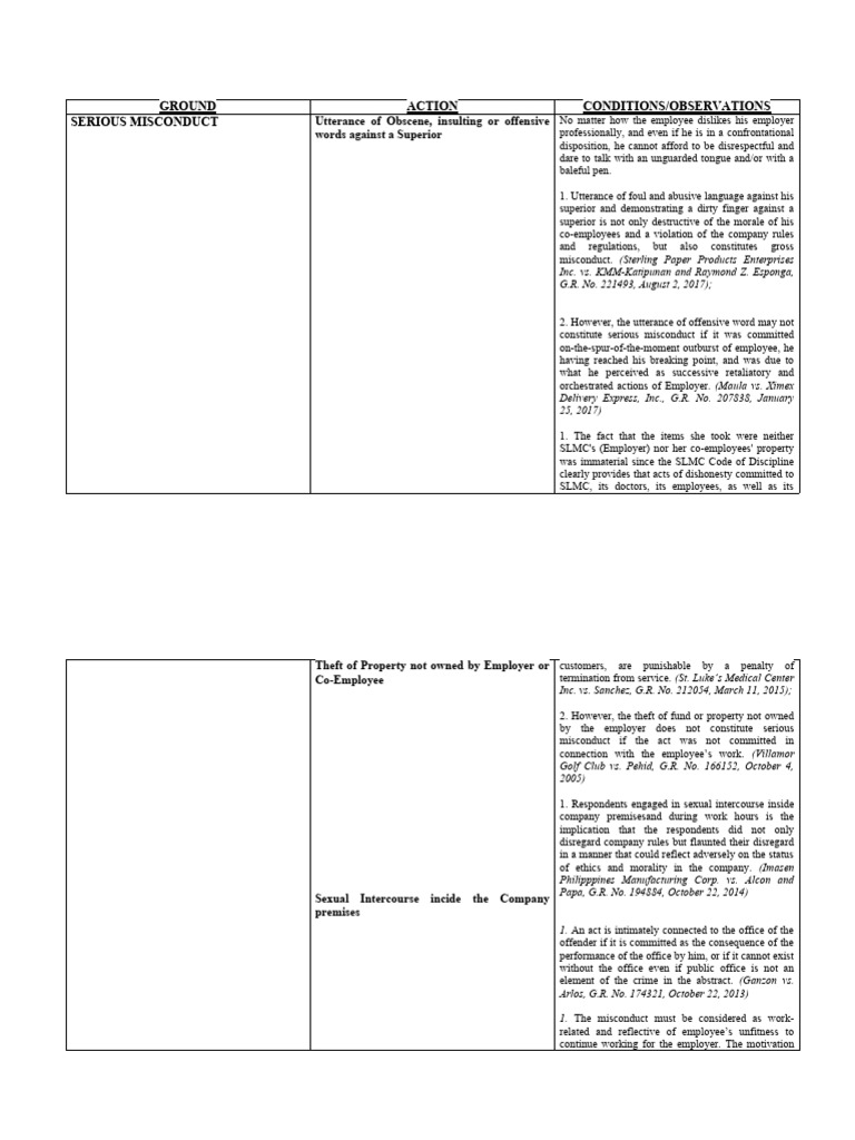 Labor Review - Just Cause | PDF