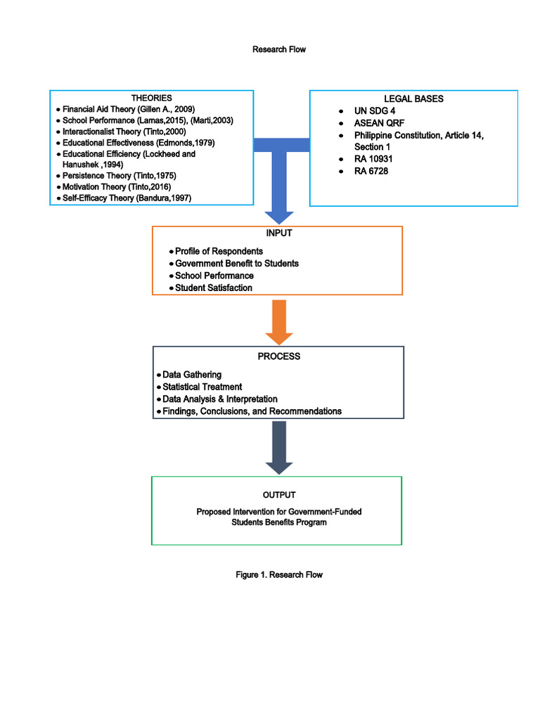 Research Flow | PDF