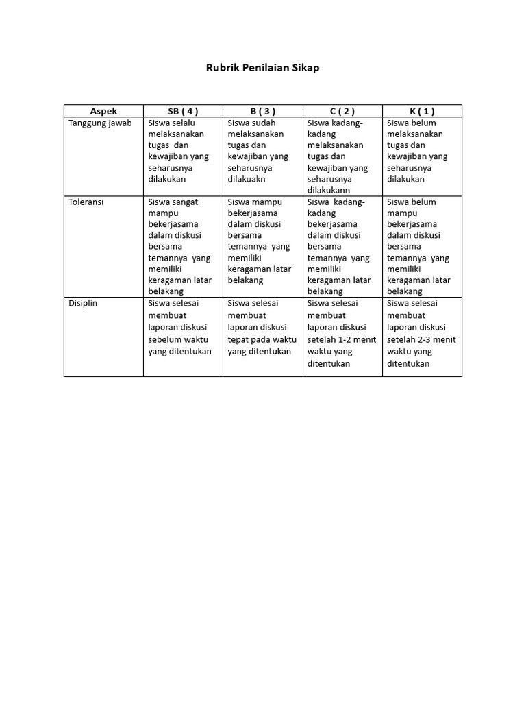 Rubrik Penilaian Sikap | PDF