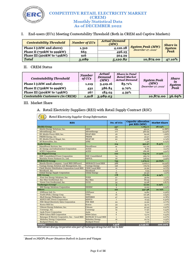 Crem Report For December 2022.cleaned | PDF | Economies | Power (Physics)