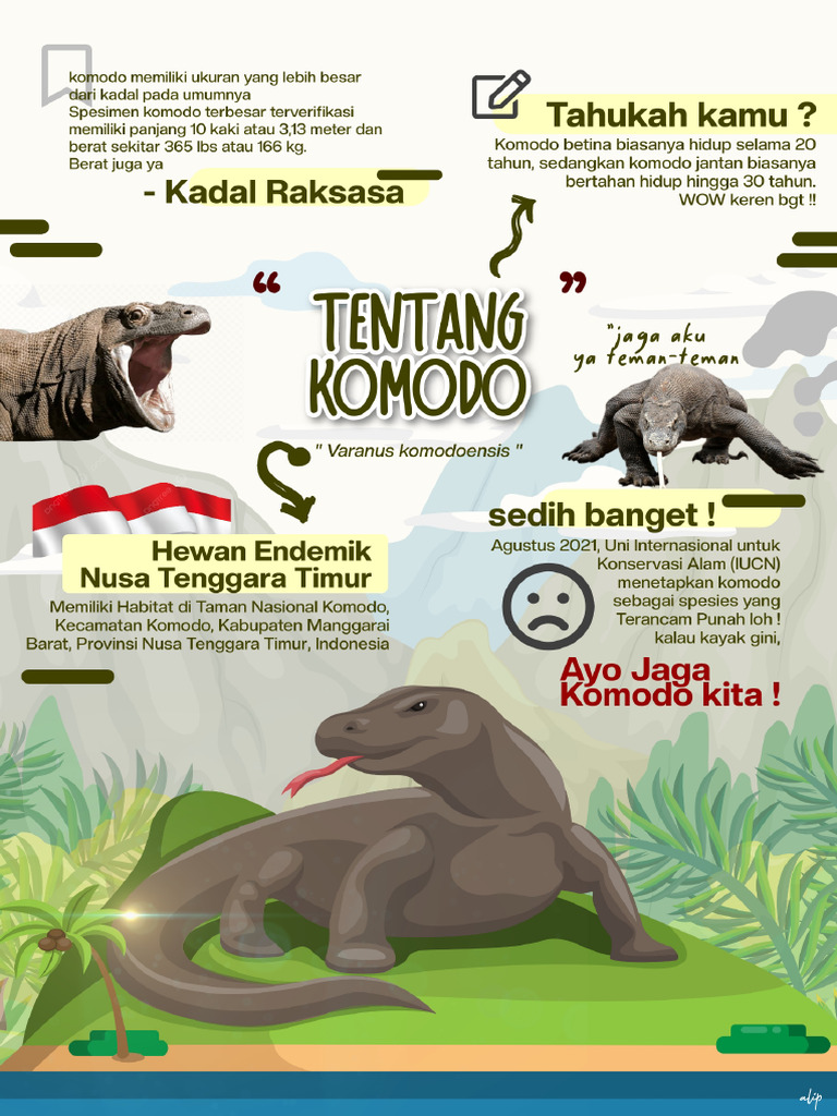 Poster Tentang Komodo, Alif A. | PDF