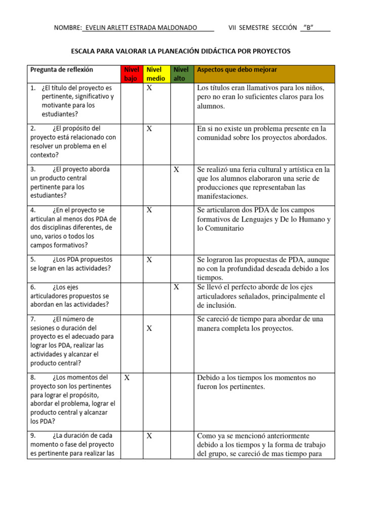 Escala para Valorar La Planeación Didáctica Por Proyectos | Descargar gratis PDF | Aprendizaje