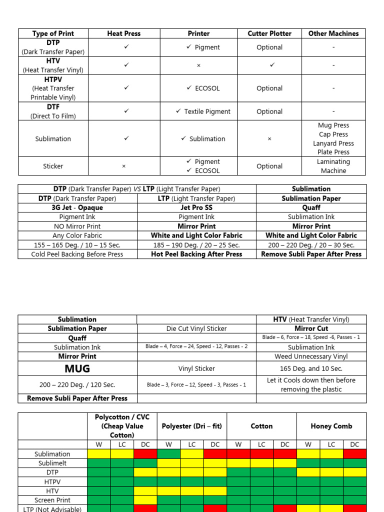 Digital Printing Guide | PDF | Paper | Materials
