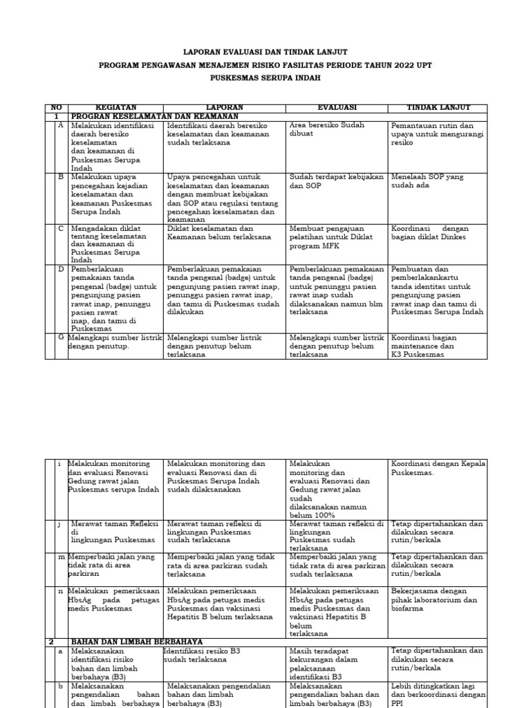 Laporan Evaluasi Dan Tindak Lanjut Program MFK | PDF Laporan Evaluasi Dan Tindak Lanjut Program MFK | PDF
