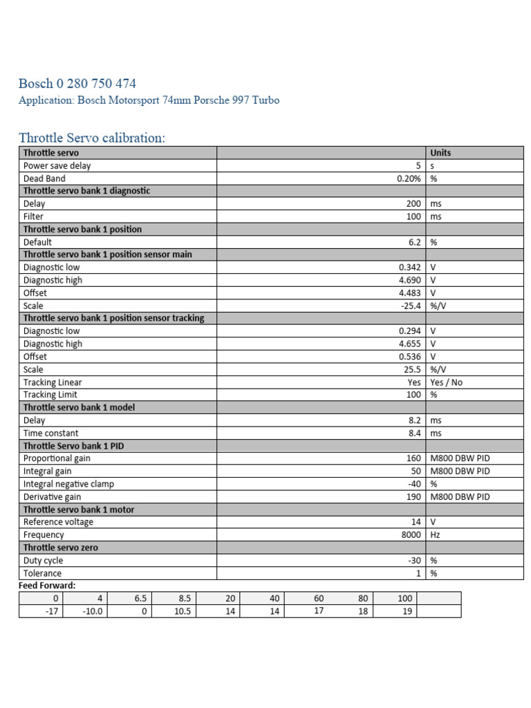 Bosch 0 280 750 474 | PDF | Servomechanism | Computer Science