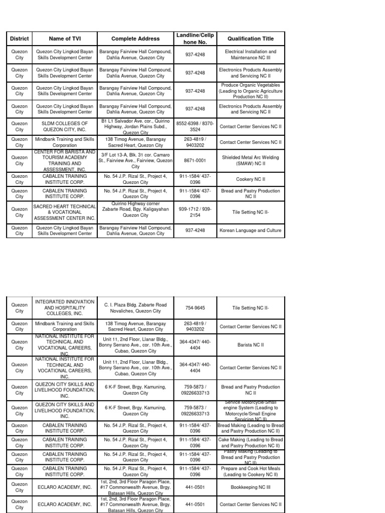 QC List of Available Scholarship Program | PDF | Construction | Welding