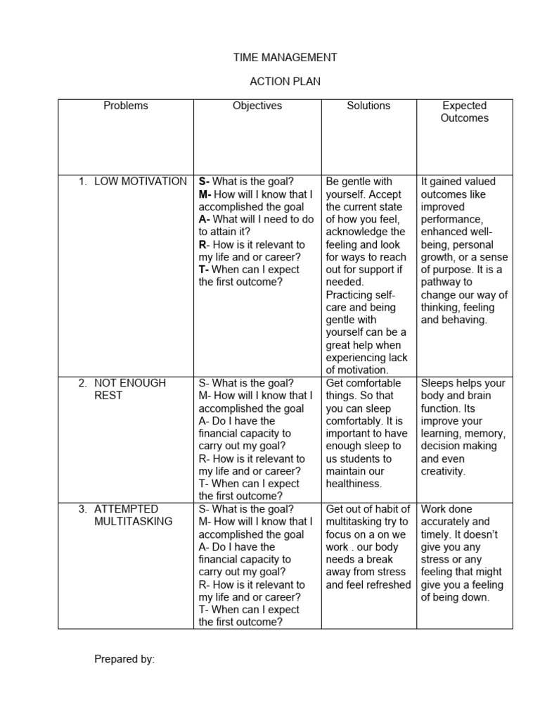 Time Management | PDF