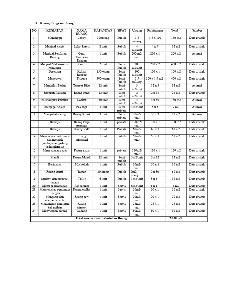Konsep Program Ruang | PDF