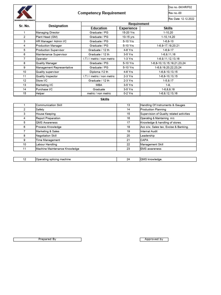 Competency Req. | PDF