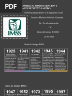 Historia del IMSS: Línea del Tiempo | PDF | Seguro