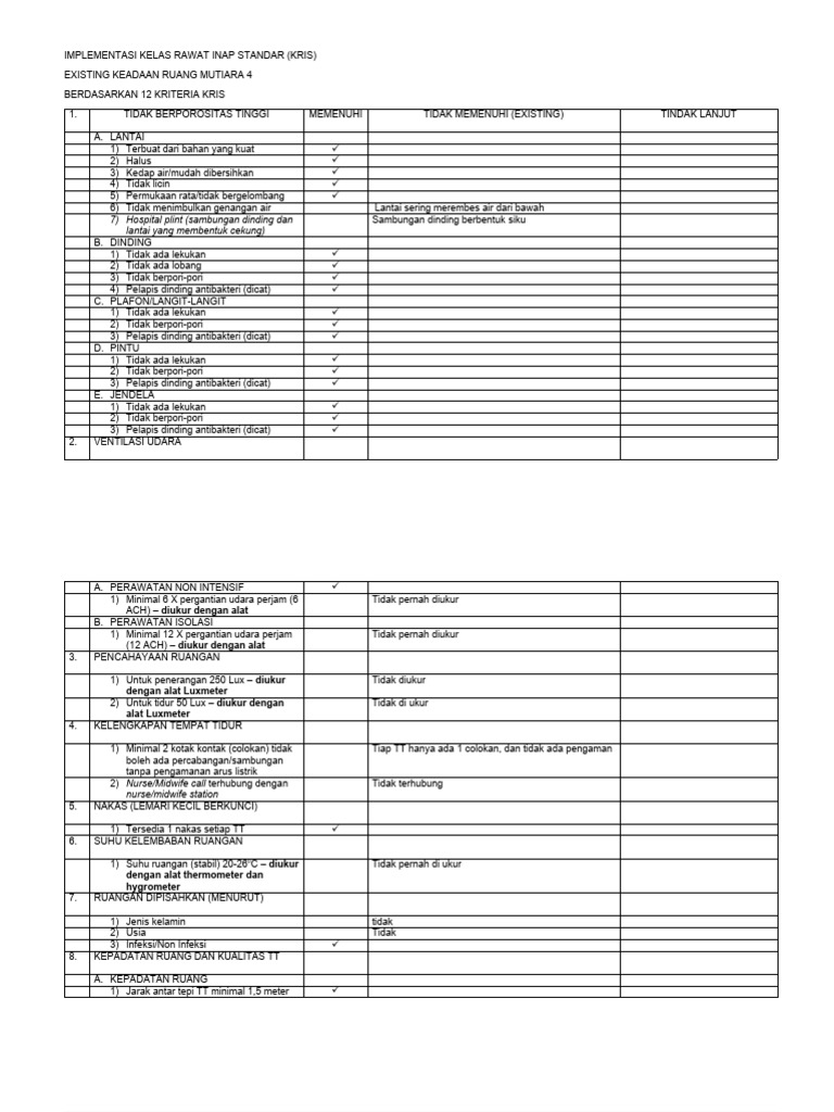 FORM IMPLEMENTASI KRIS Existing Data September23 Mutiara | PDF