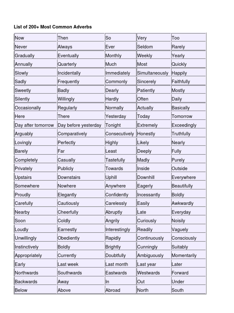 Adverb List | PDF