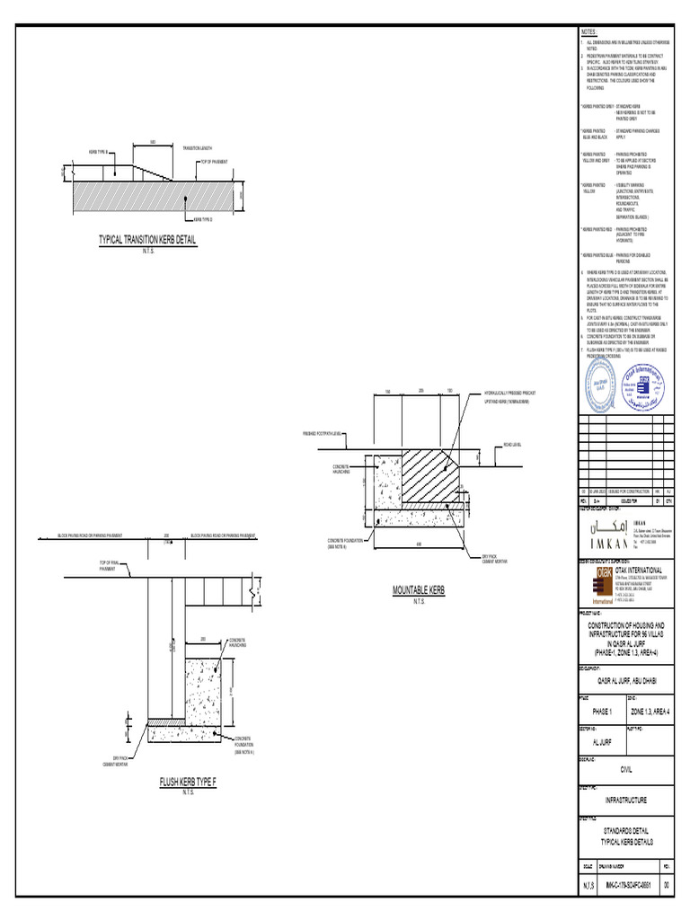 Kerbs | PDF | Sidewalk | Infrastructure Kerbs | PDF | Sidewalk | Infrastructure