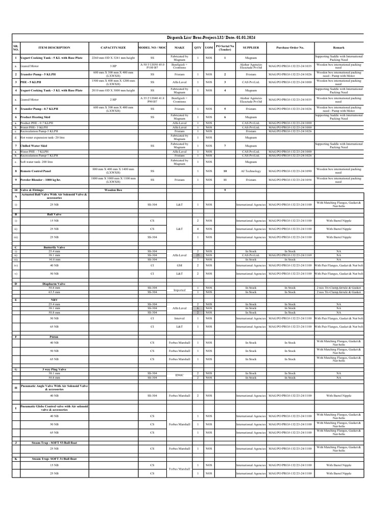 PDL & Packing List - 132 | PDF