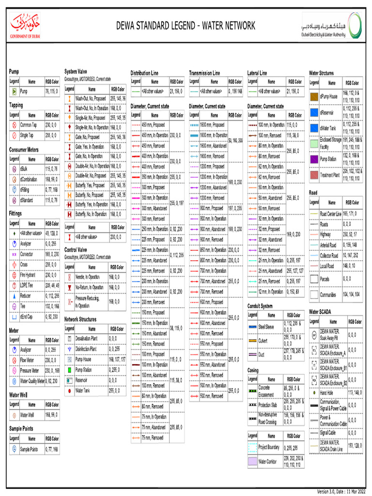 DEWA Standard Legend-Water Network Ver.3 (11.mar.2022) | PDF