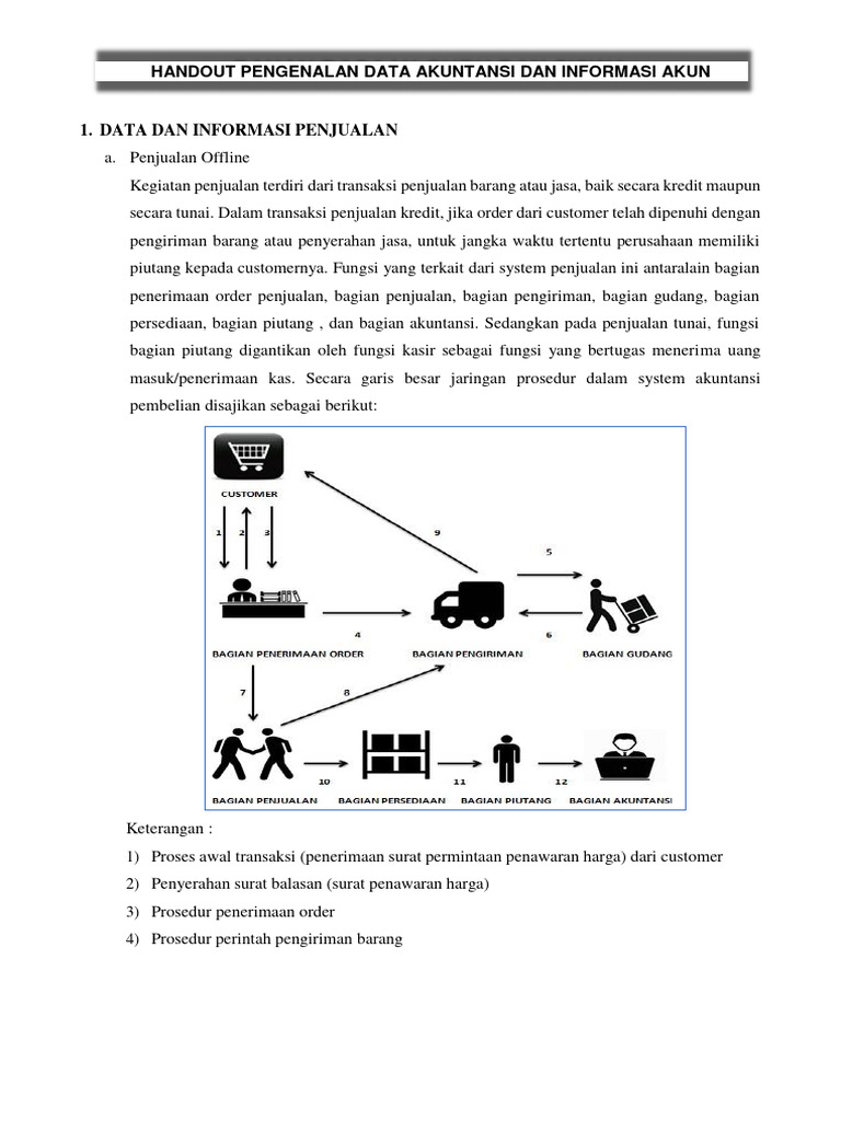 Handout Data Akun | PDF | Komputer