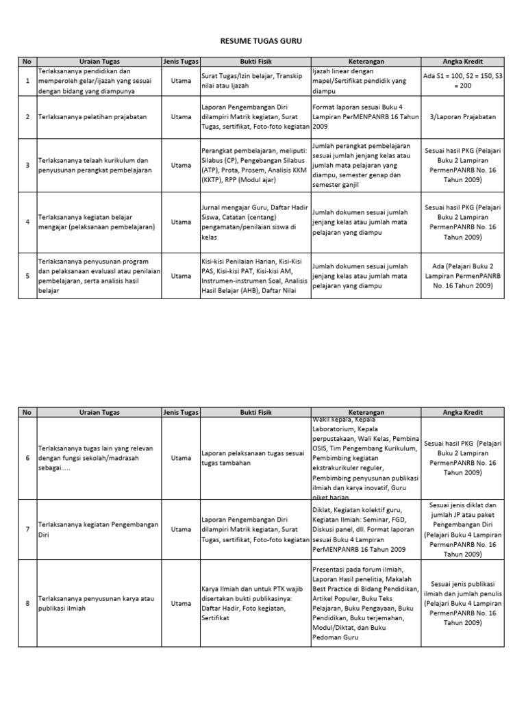 Tugas Utama Dan Tambahan Guru | PDF