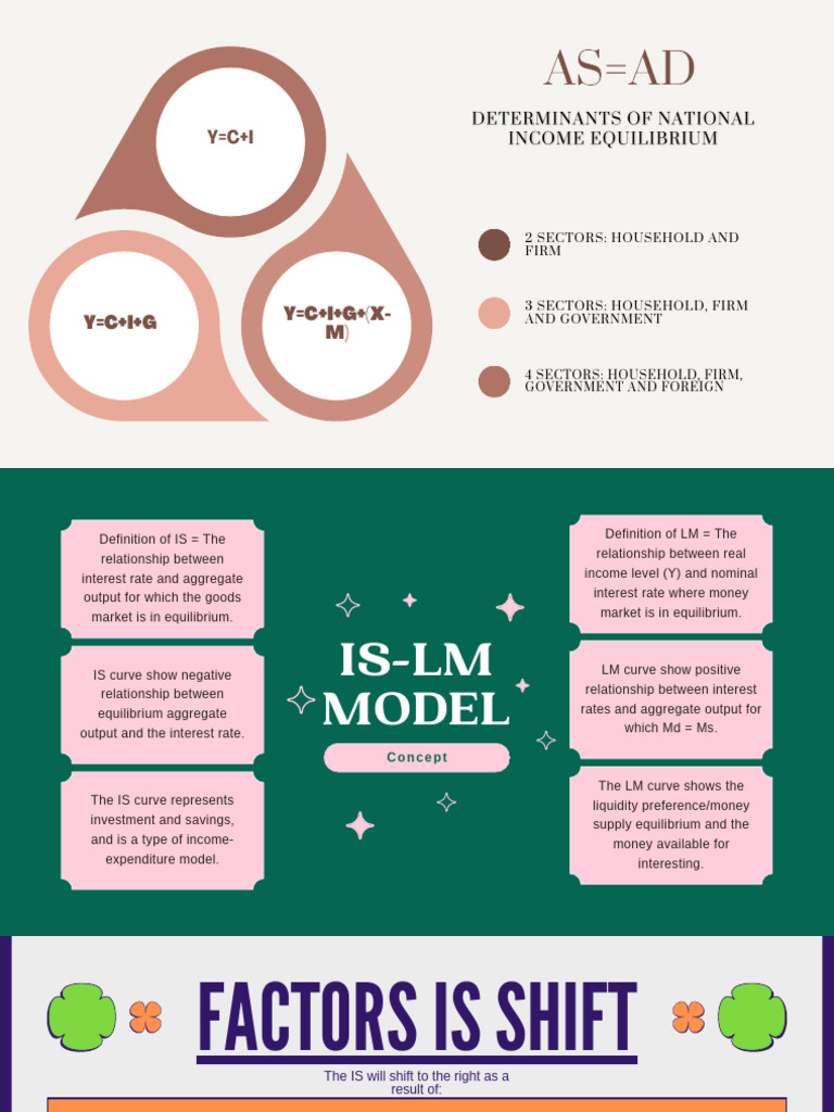 ECO531 Chapter 8 Mind Map | PDF | Aggregate Demand | Fiscal Policy