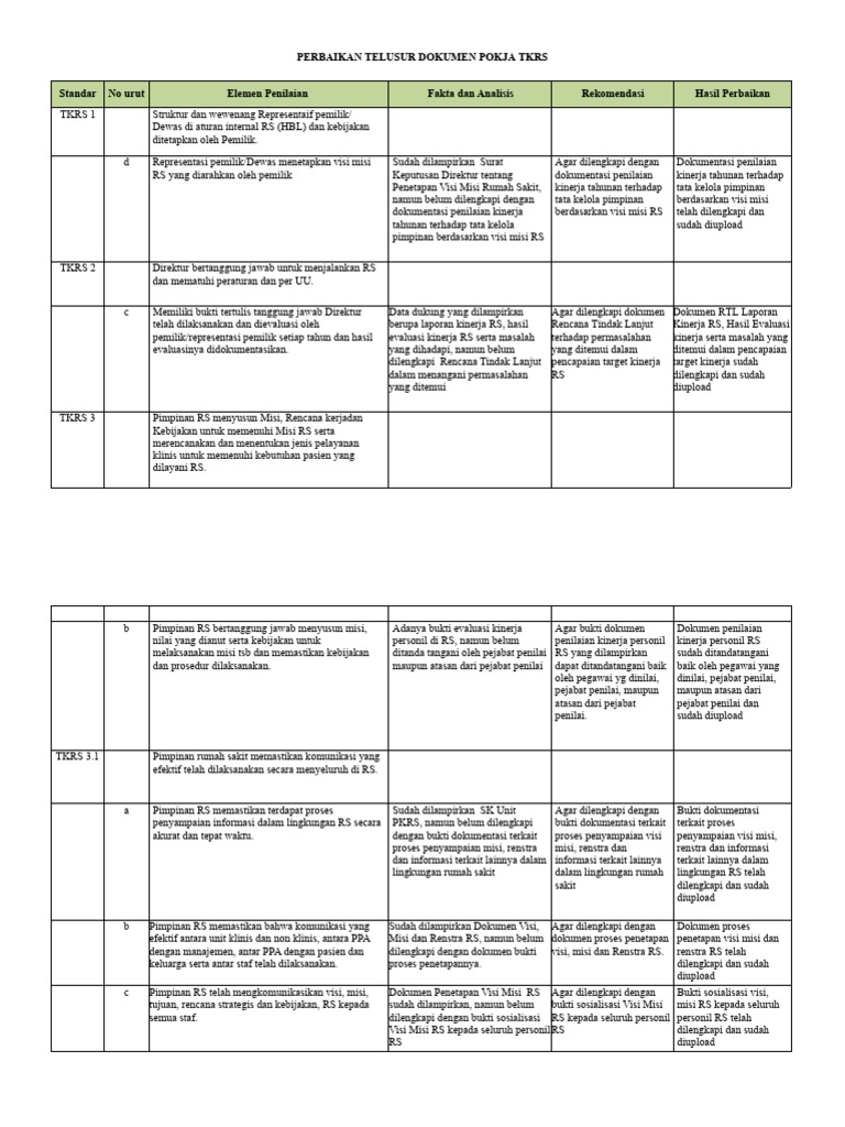 Perbaikan Telusur Dokumen Pokja Tkrs | PDF