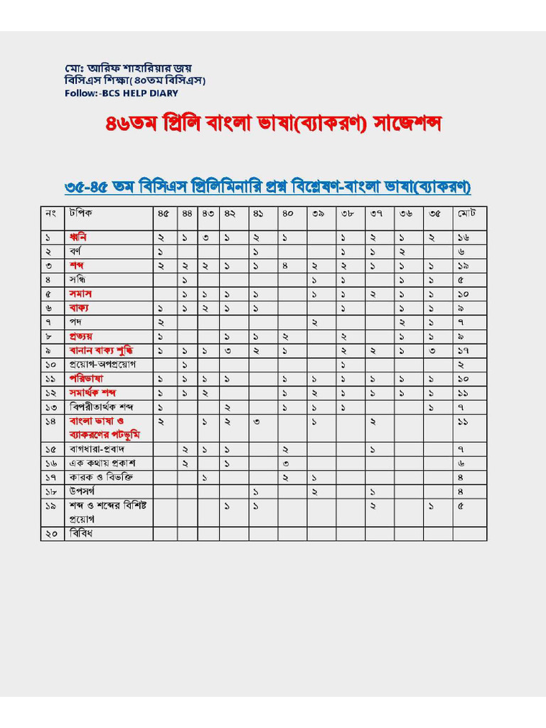 Bcs | PDF