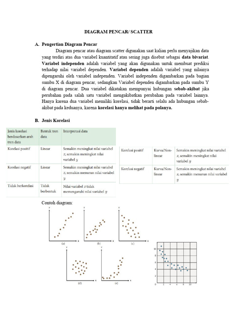 Mat - VJ - Diagram Pencar Dan Regresi Linear | PDF | Metode & Bahan Ajar