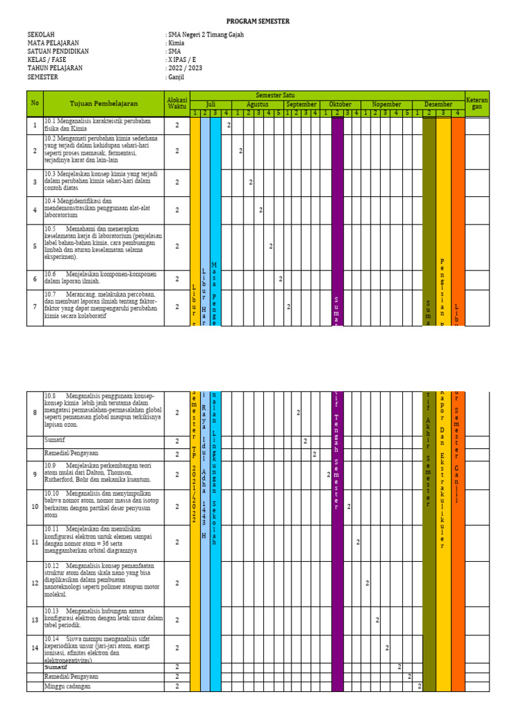 Prosem X Ganjil 2022-2023 | PDF