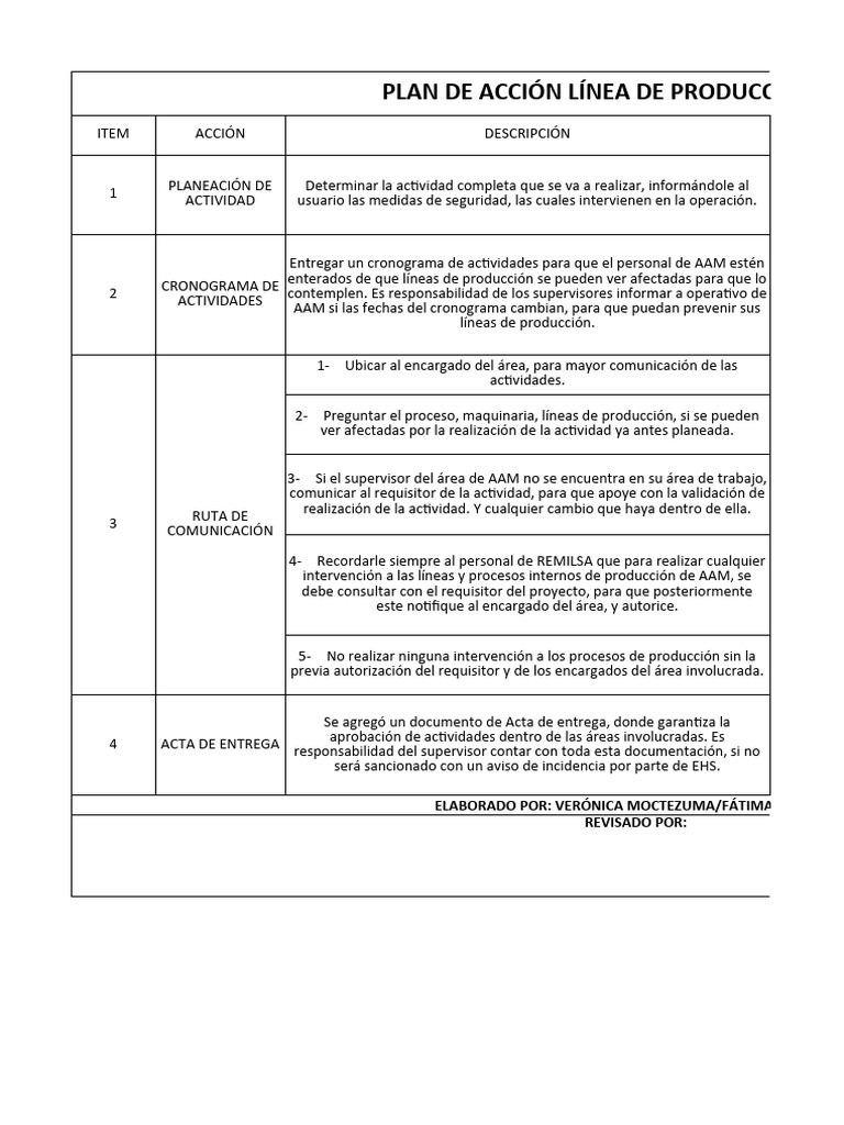 Planes de Accion Incidencias AAM | PDF