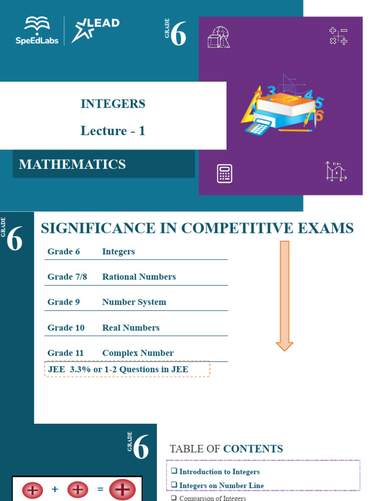 6th Grade Integers Worksheet Guide | PDF | Exponentiation | Integer