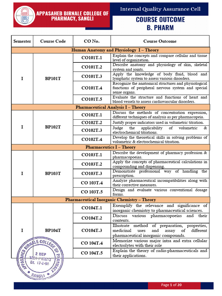 Course Outcome B. Pharm | PDF | Pharmacology | Organic Chemistry